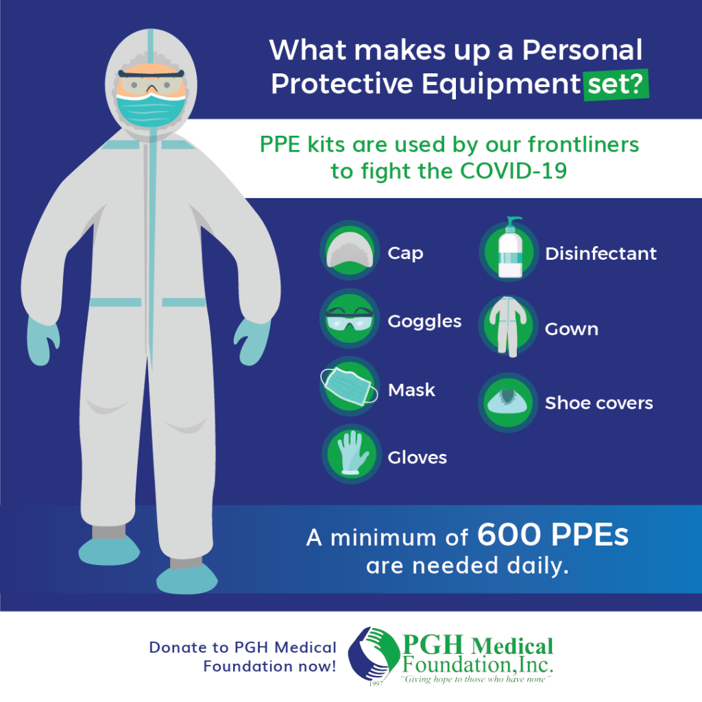 PGH – PPE Infographic | Discover MNL